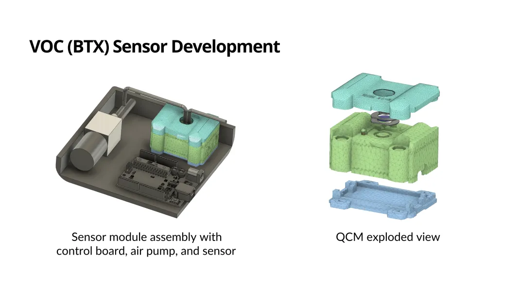 UP CARE | Center for Air Research in Urban Environments